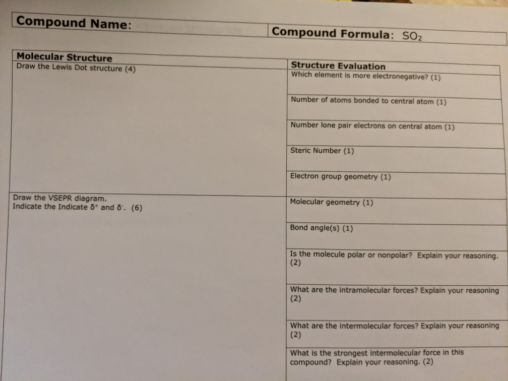 Solved Compound Name: Compound Formula: SO2 Molecular | Chegg.com