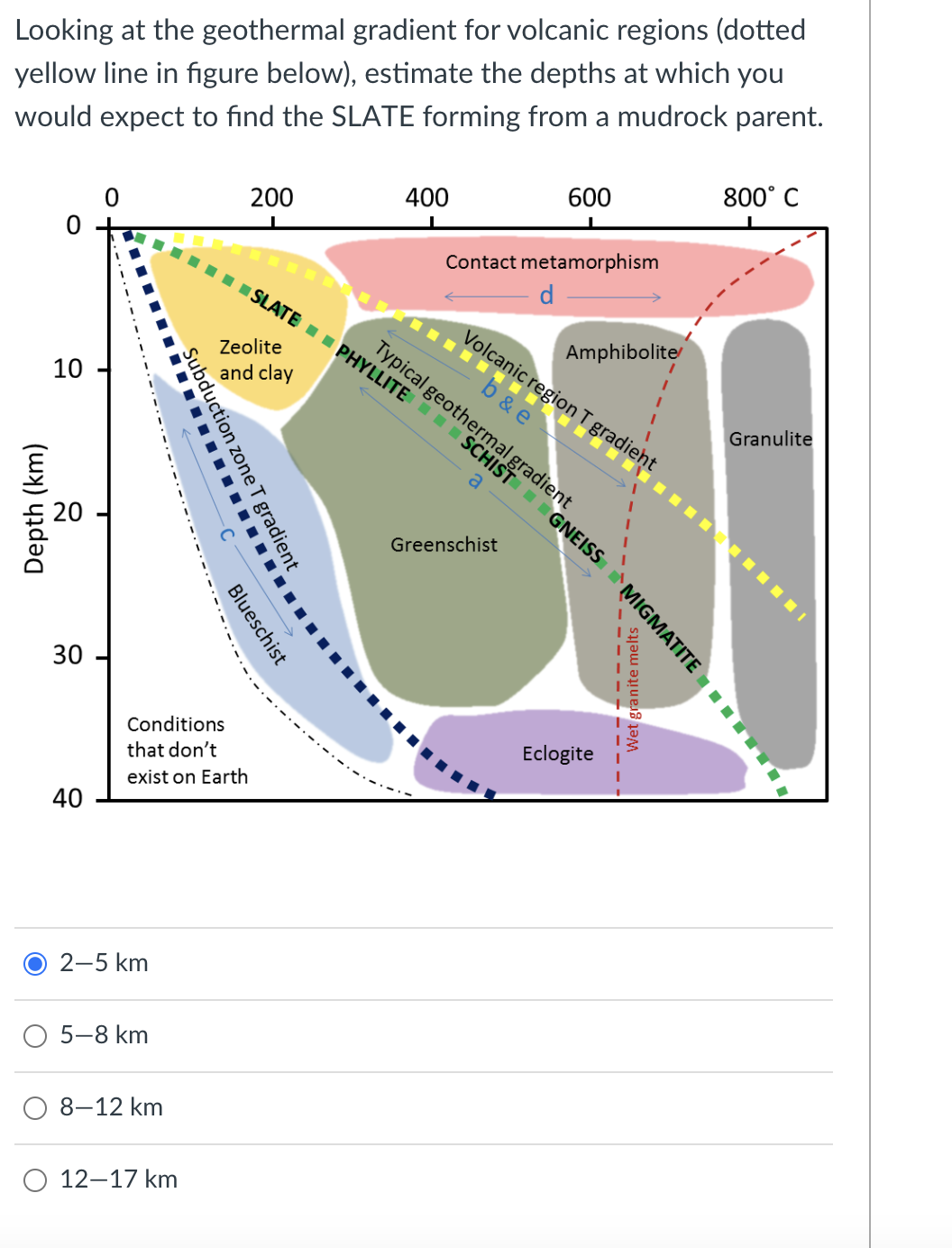 Solved Looking at the geothermal gradient for volcanic | Chegg.com