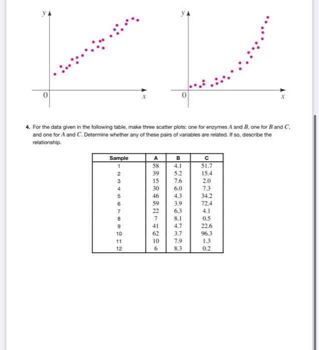 Solved Visualizing Data When scientists analyze data, they | Chegg.com