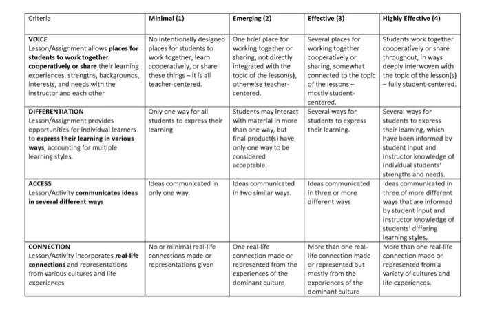 Solved Answer the following questions in regards to the | Chegg.com