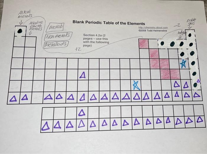 Blank Periodic Table Of Elements Worksheet Answers | Cabinets Matttroy