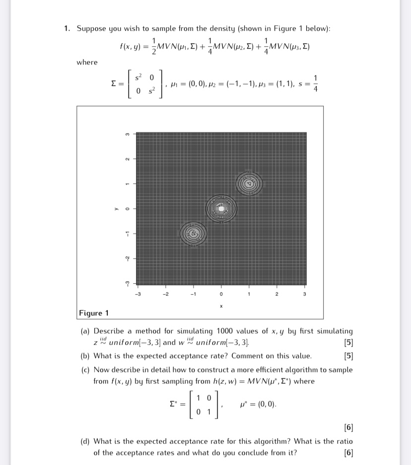 Solved Suppose you wish to sample from the density (shown in | Chegg.com