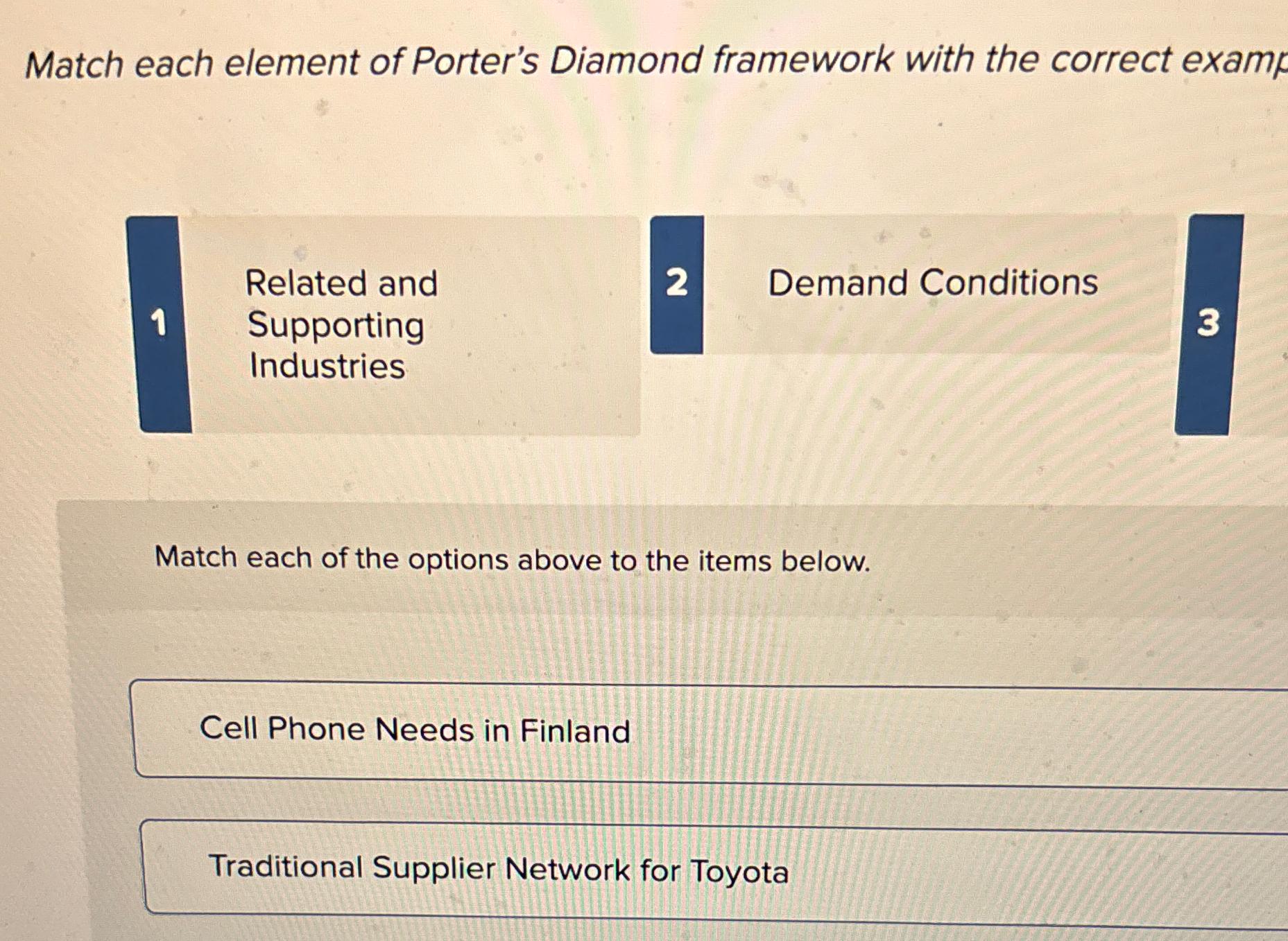 Solved Match each element of Porter's Diamond framework with | Chegg.com