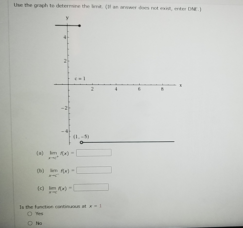 Solved Use the graph to determine the limit. (If an answer | Chegg.com