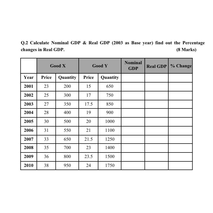 Solved Q.2 ﻿Calculate Nominal GDP & Real GDP (2003 ﻿as Base | Chegg.com
