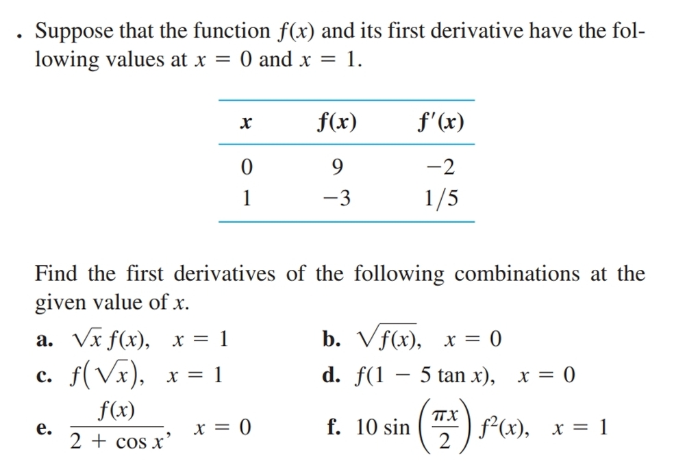 Solved Suppose that the function f(x) ﻿and its first | Chegg.com