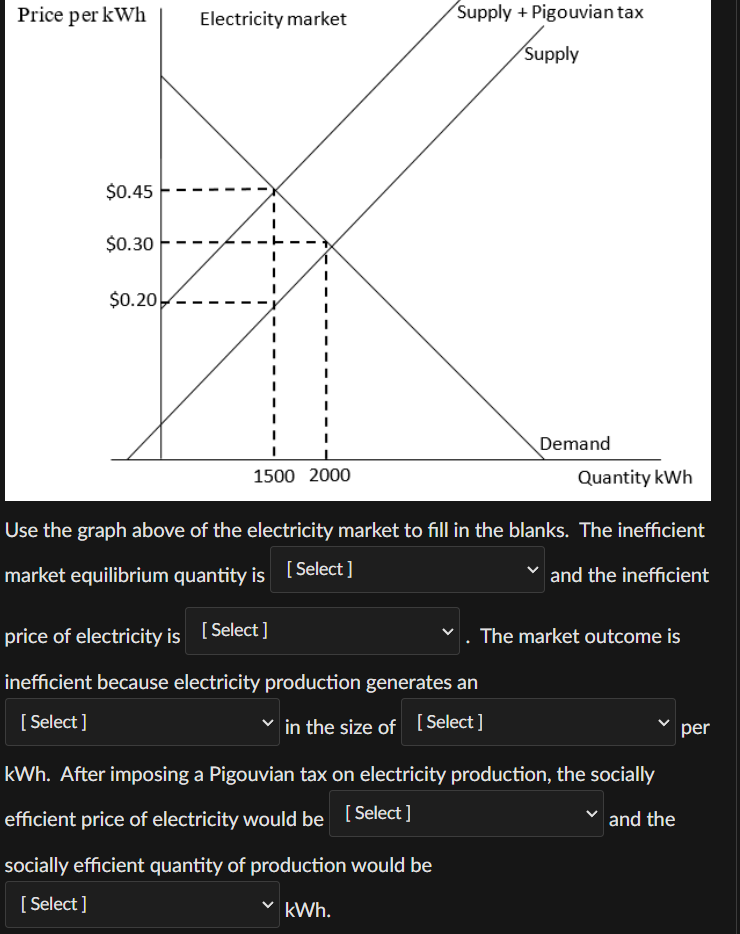 Solved Use the graph above of the electricity market to fill | Chegg.com