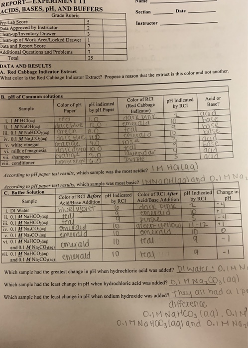 Solved 6. The buffer system in the experiment consisted of | Chegg.com