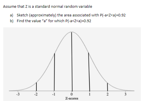 Solved Assume that Z is a standard normal random variable. | Chegg.com