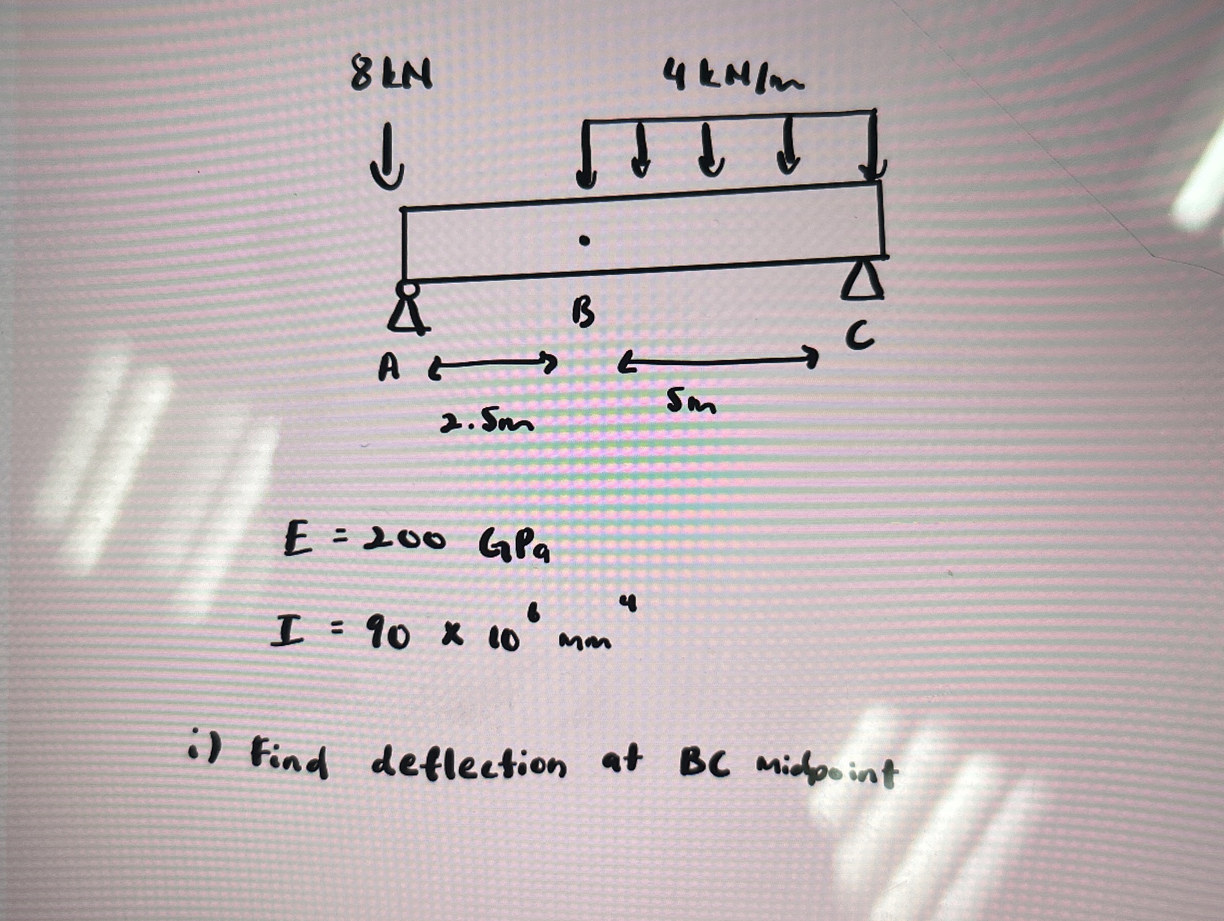 Solved by an EXPERT E=200GPaI=90×106mm4i) ﻿Find deflection at BC midpoint | Chegg.com
