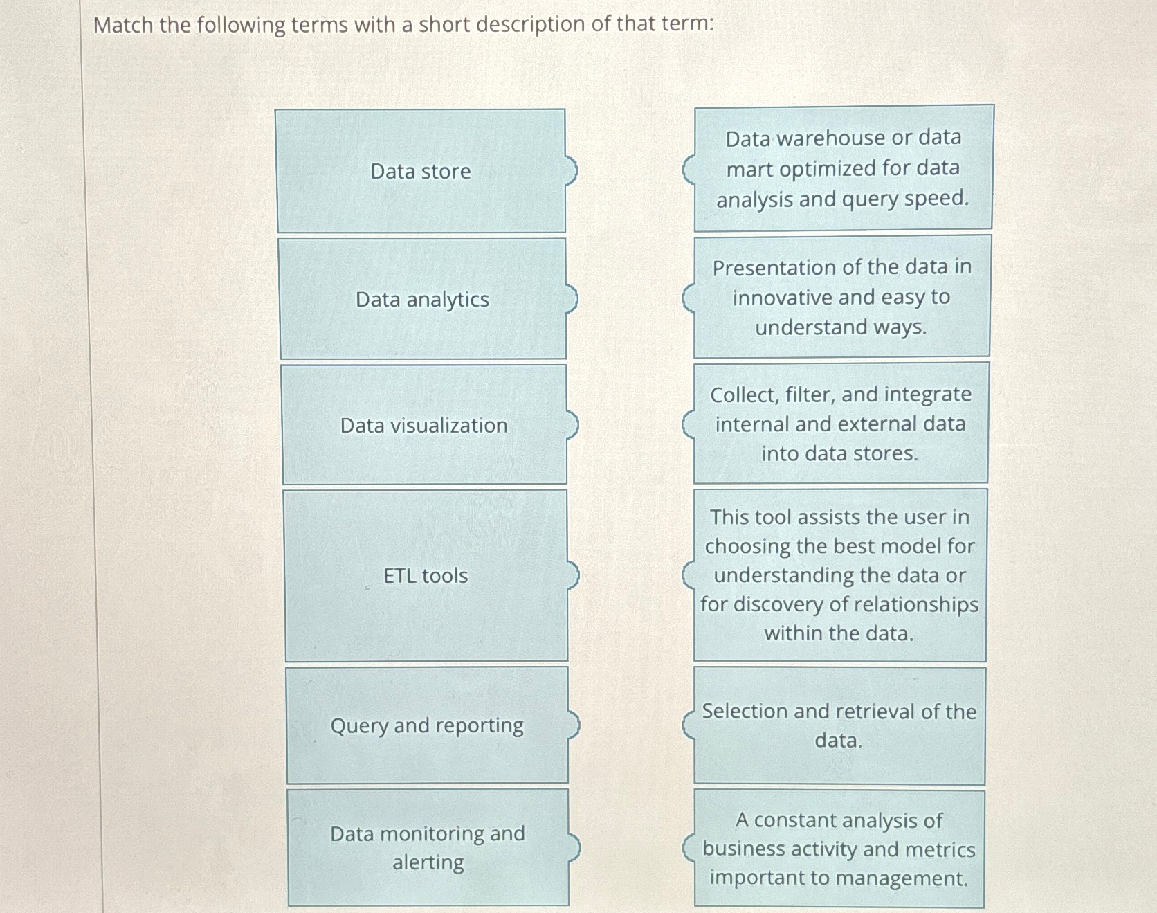Solved Match the following terms with a short description of | Chegg.com