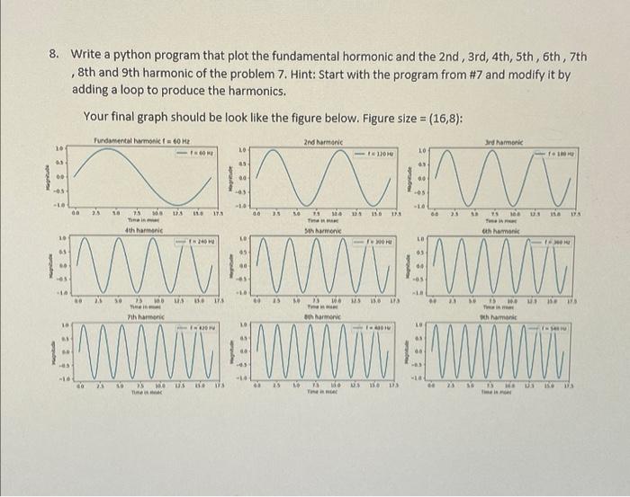 8. Write a python program that plot the fundamental | Chegg.com