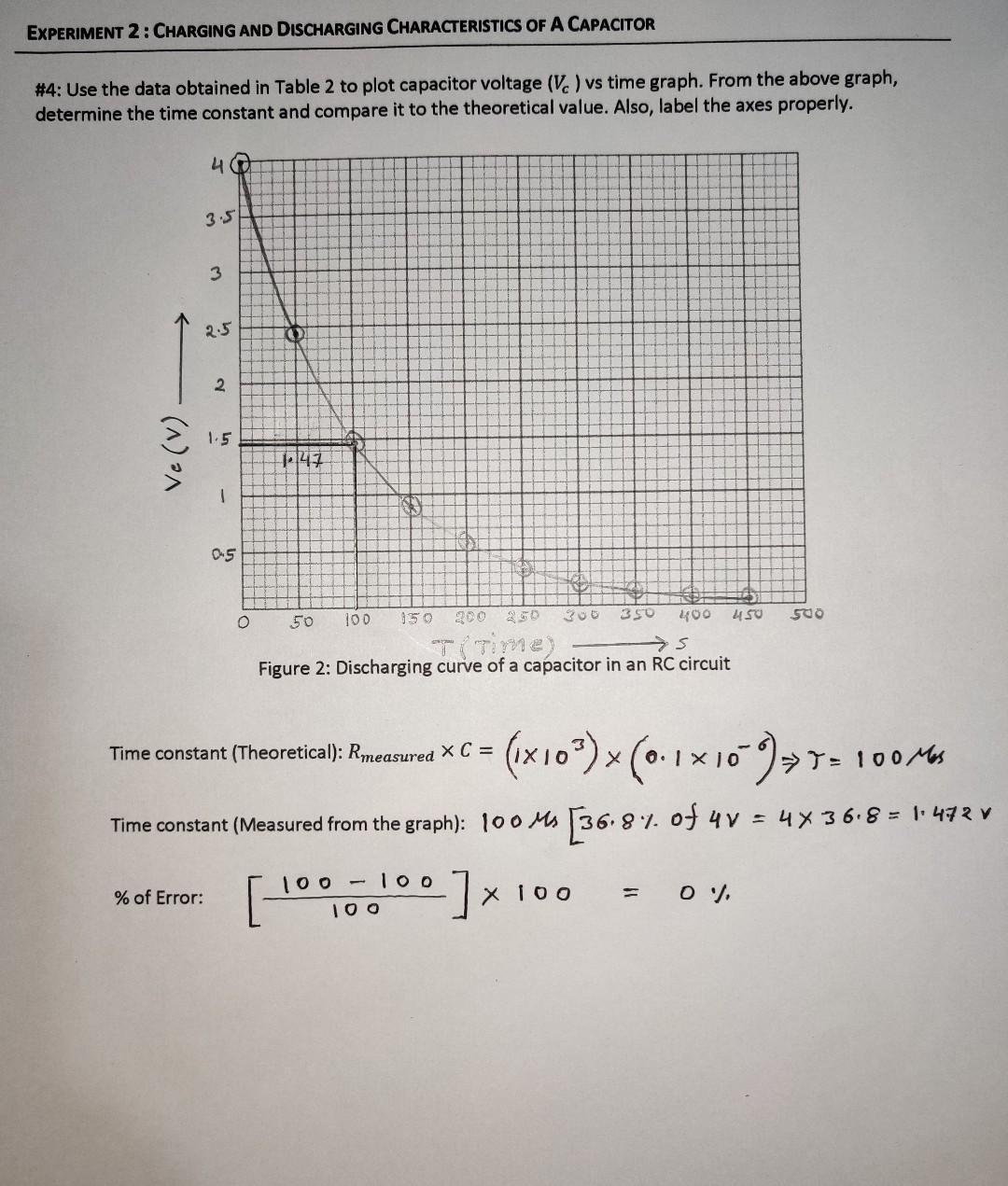 Solved #1: Record the data from Table 1. Table 1: Time | Chegg.com