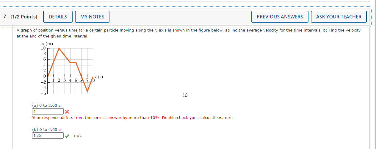 Solved Points]A graph of position versus time for a certain | Chegg.com