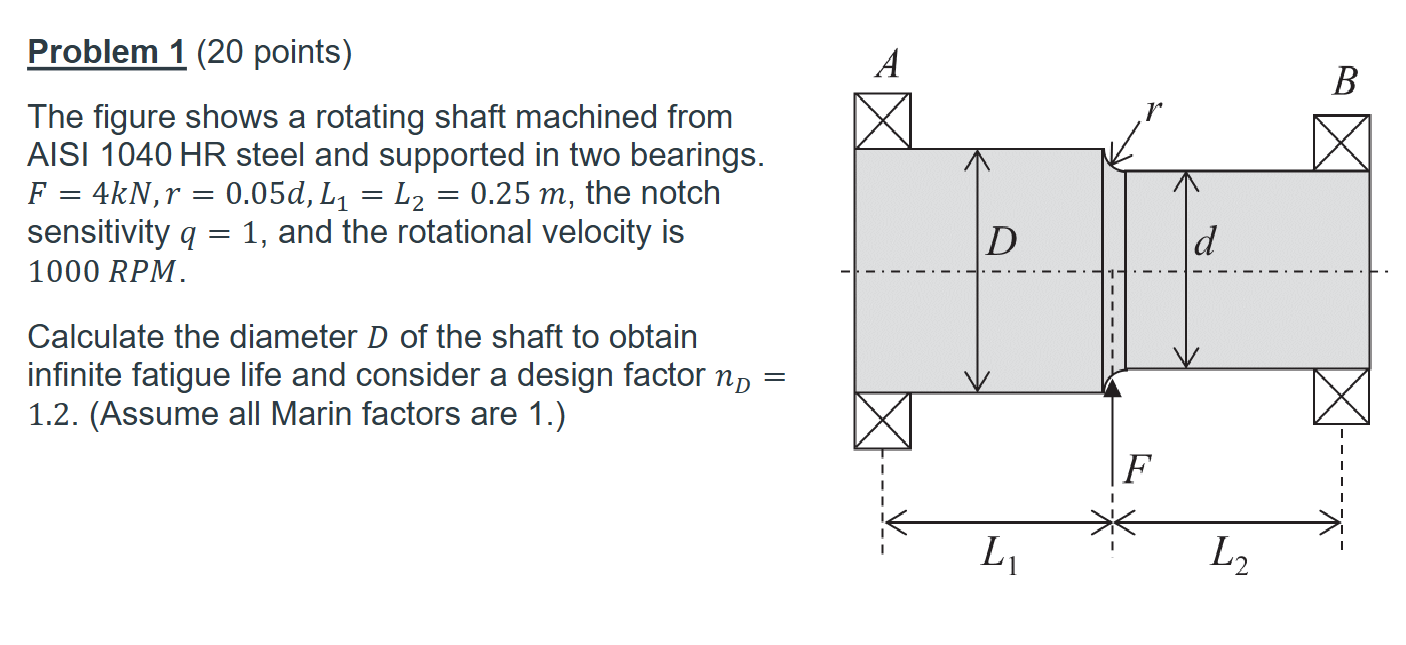Solved The figure shows a rotating shaft machined from AISI | Chegg.com