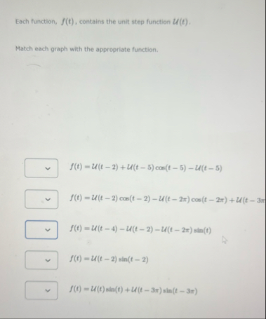 Solved Each function, f(t), ﻿contains the unit step function | Chegg.com