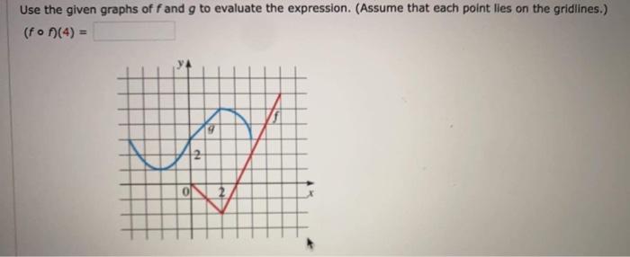 Solved Use the given graphs of fand g to evaluate the | Chegg.com