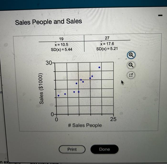 Solved Consider the accompanying dats and scatterplot of the | Chegg.com