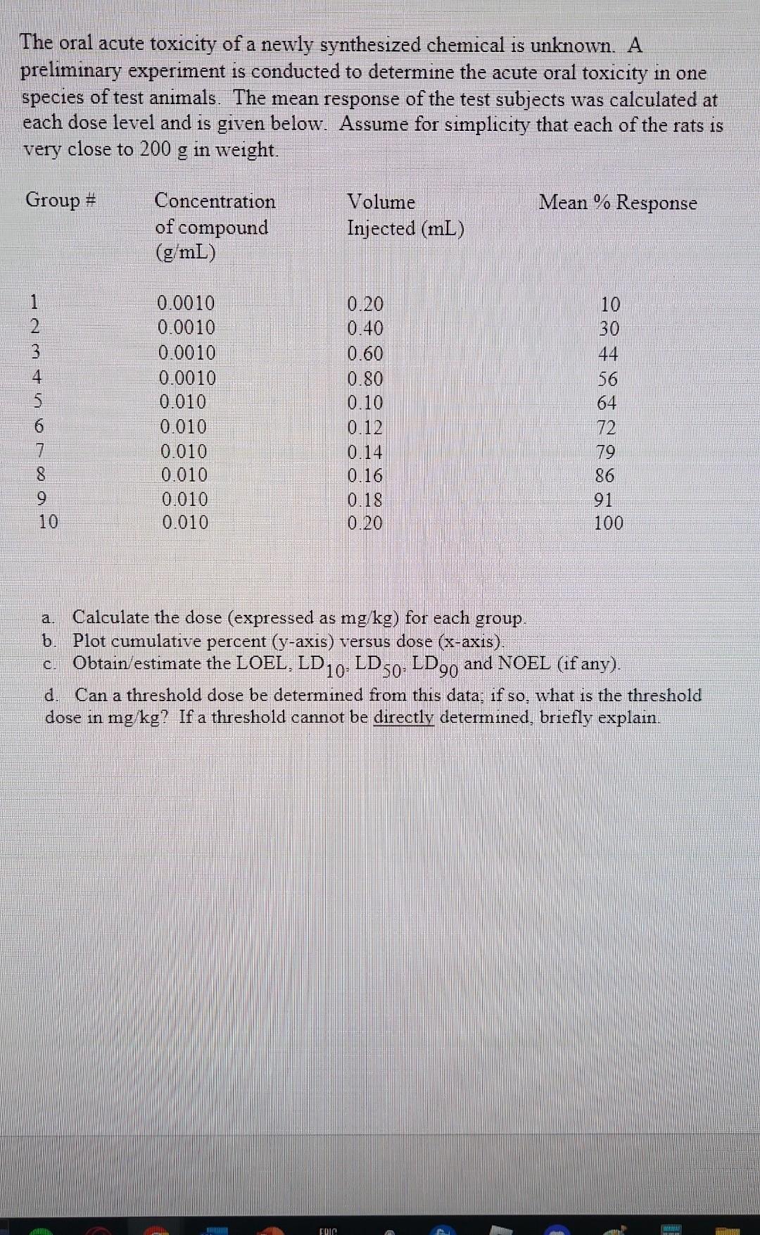 Solved The oral acute toxicity of a newly synthesized | Chegg.com
