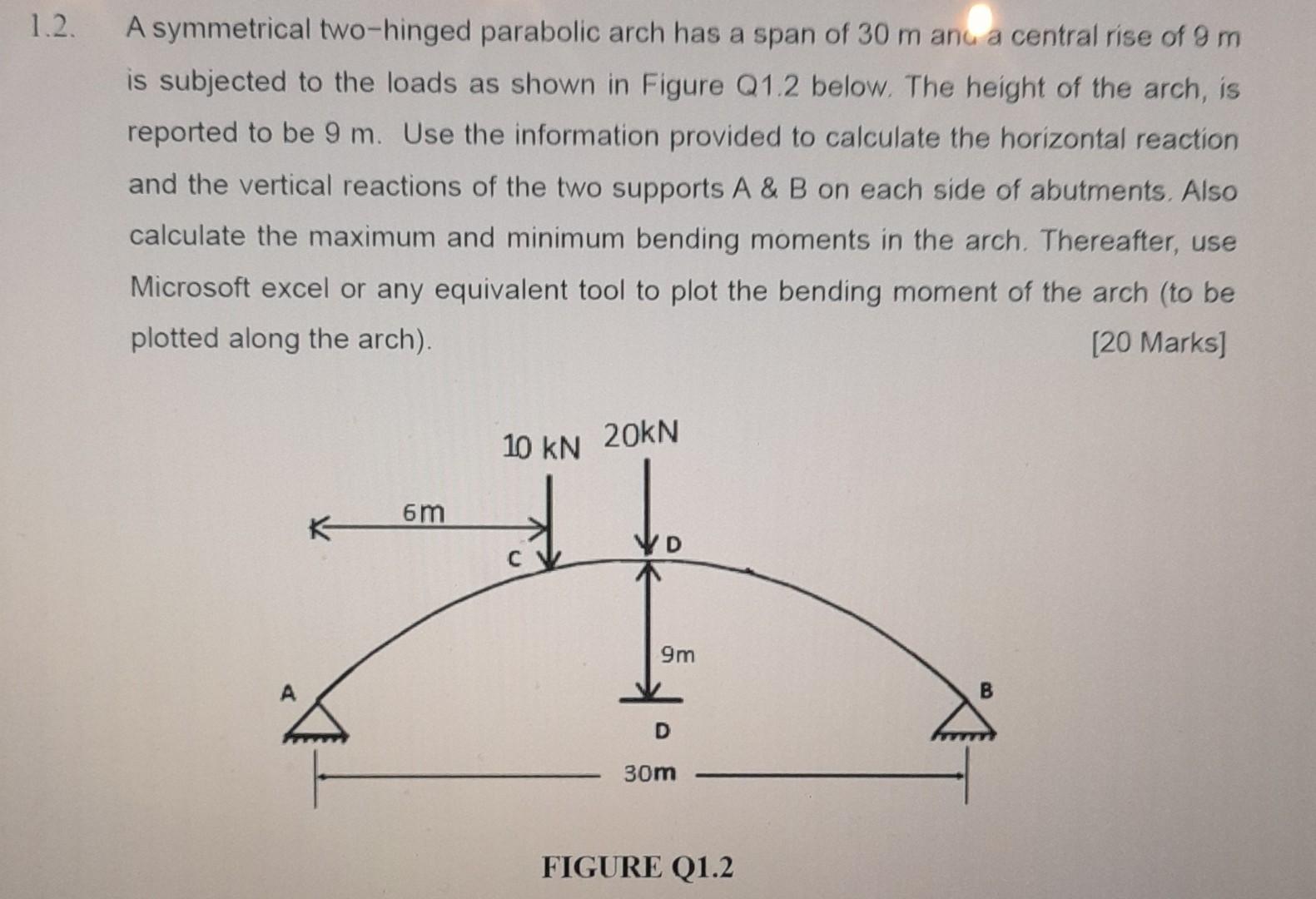 Solved A symmetrical two-hinged parabolic arch has a span of | Chegg.com