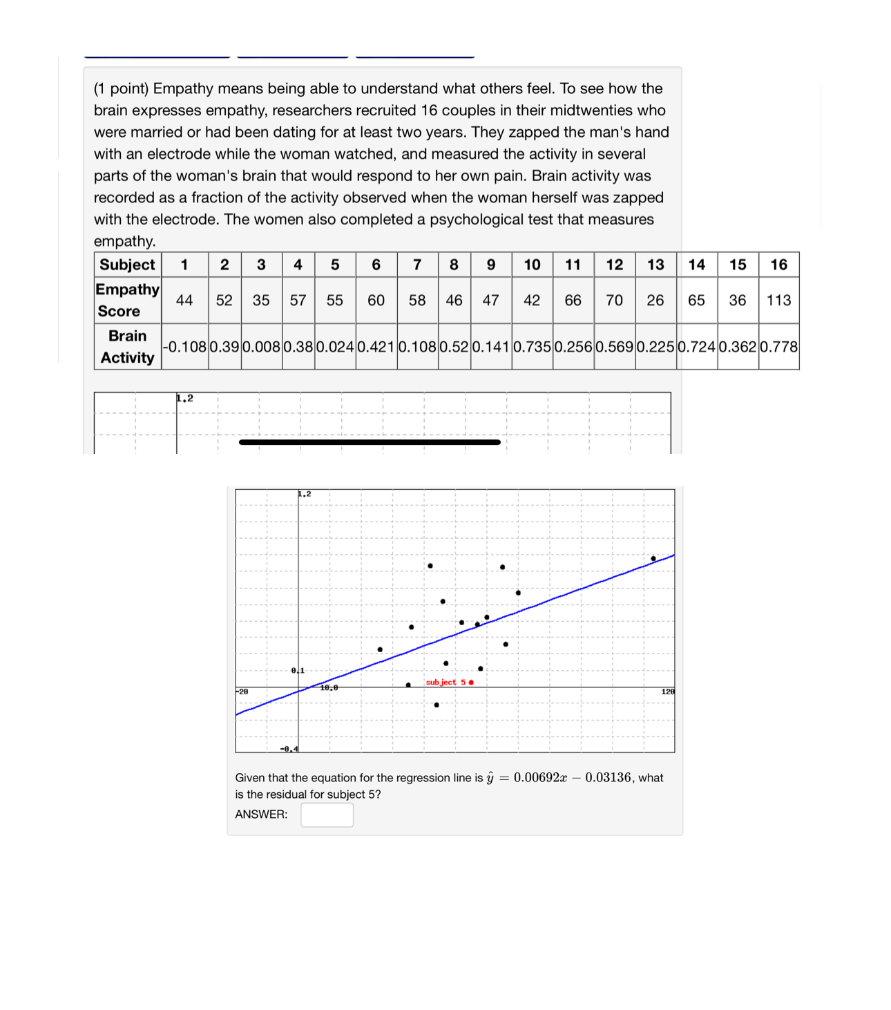 Solved (1 ﻿point) ﻿Empathy means being able to understand | Chegg.com