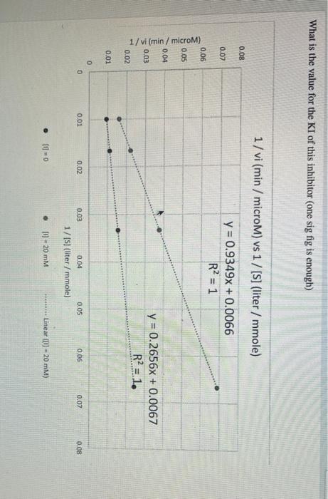 Solved the correct answer is 8. how did they get that and | Chegg.com