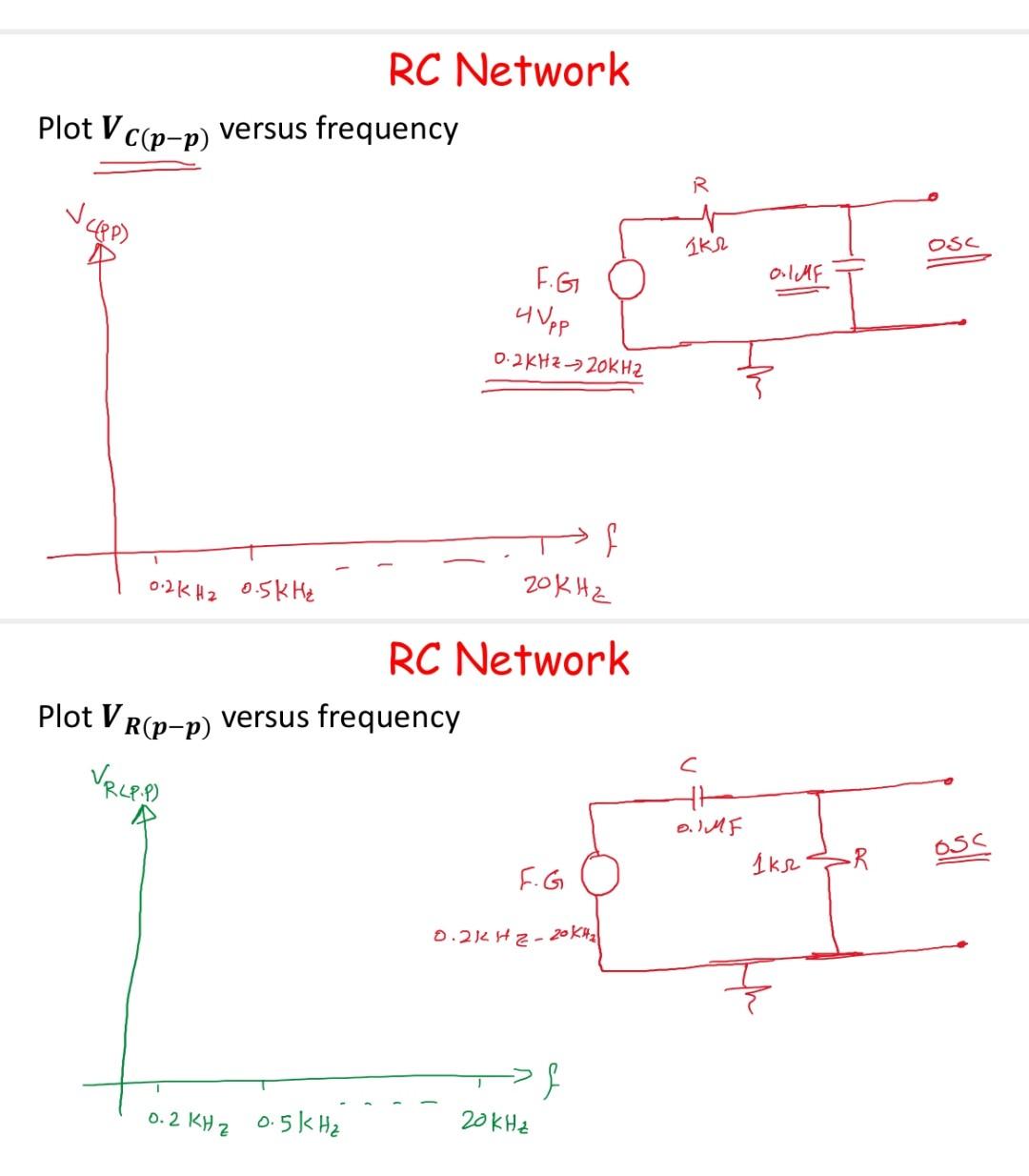 Solved Frequency Response of RC Networks RC Network ī R w | Chegg.com