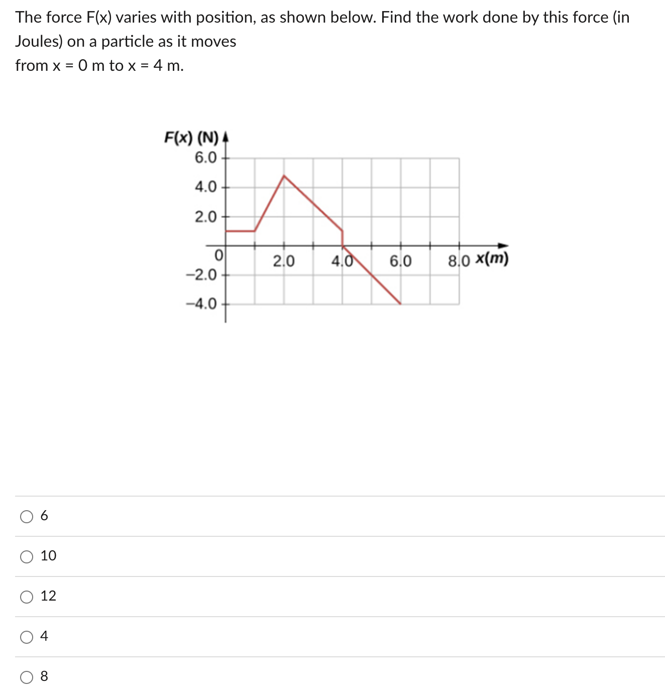 Solved The force F(x) ﻿varies with position, as shown below. | Chegg.com