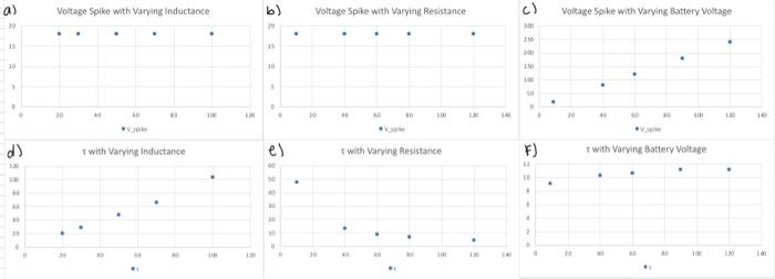 Solved Interpret the graphs about the voltage spike and the | Chegg.com