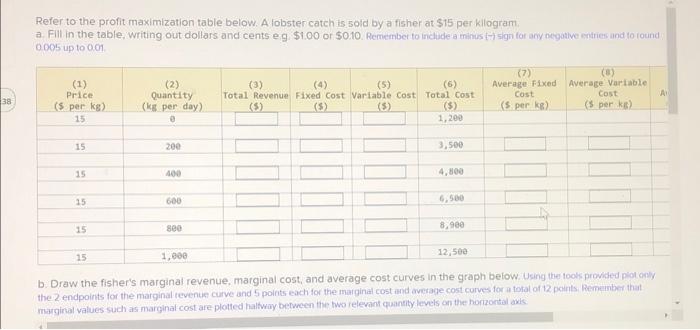 Solved Refer to the profit maximization table below. A | Chegg.com