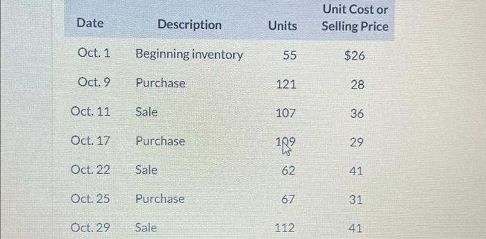 Solved \begin{tabular}{clcc} Date & \multicolumn{1}{c}{ | Chegg.com