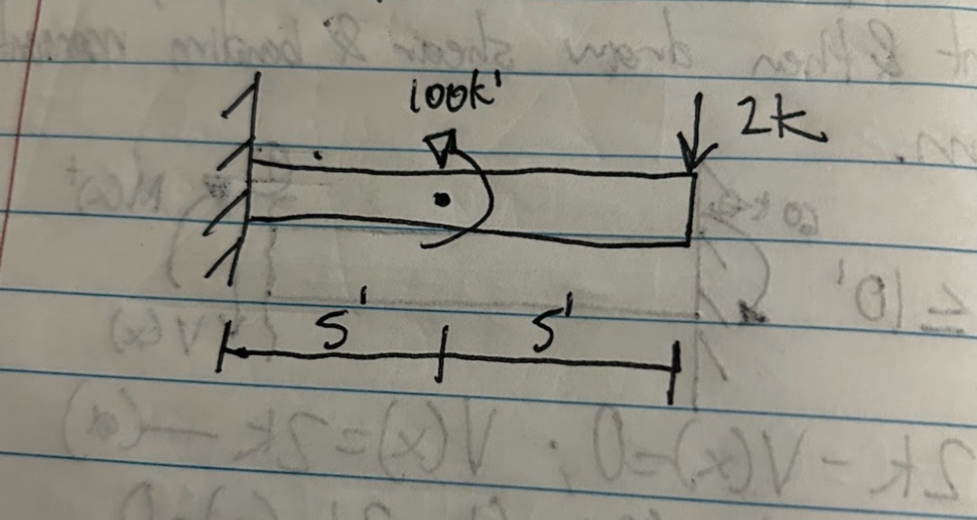 solve Mechanics of material problem Step by Step show | Chegg.com
