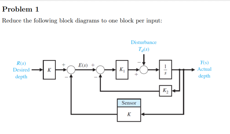 Solved Problem 1Reduce the following block diagrams to one | Chegg.com
