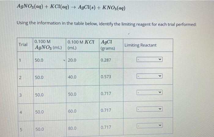 Solved AgNO3(aq)+KCl(aq)→AgCl(s)+KNO3(aq) Using the | Chegg.com
