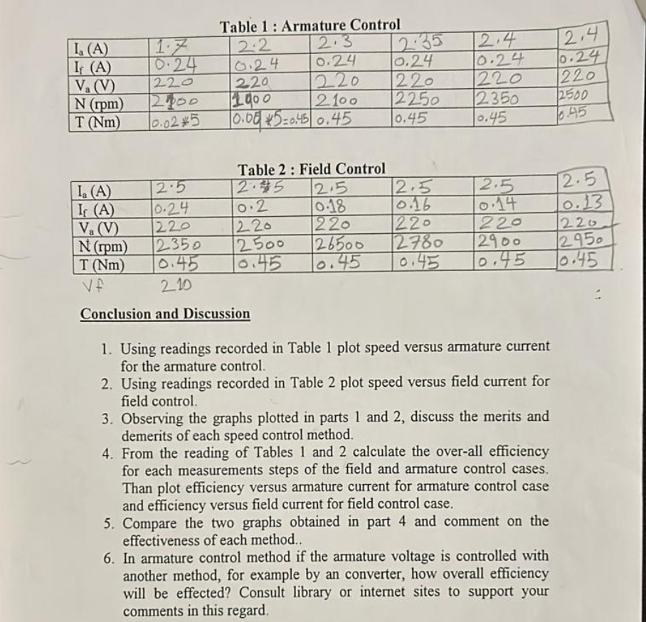 Solved Table 1: Armature | Chegg.com