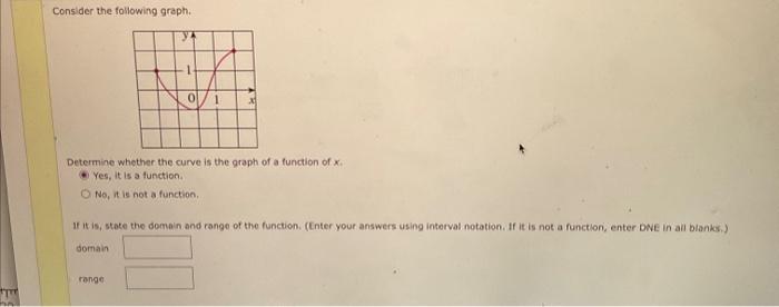 Solved Consider the following graph. Determine whether the | Chegg.com