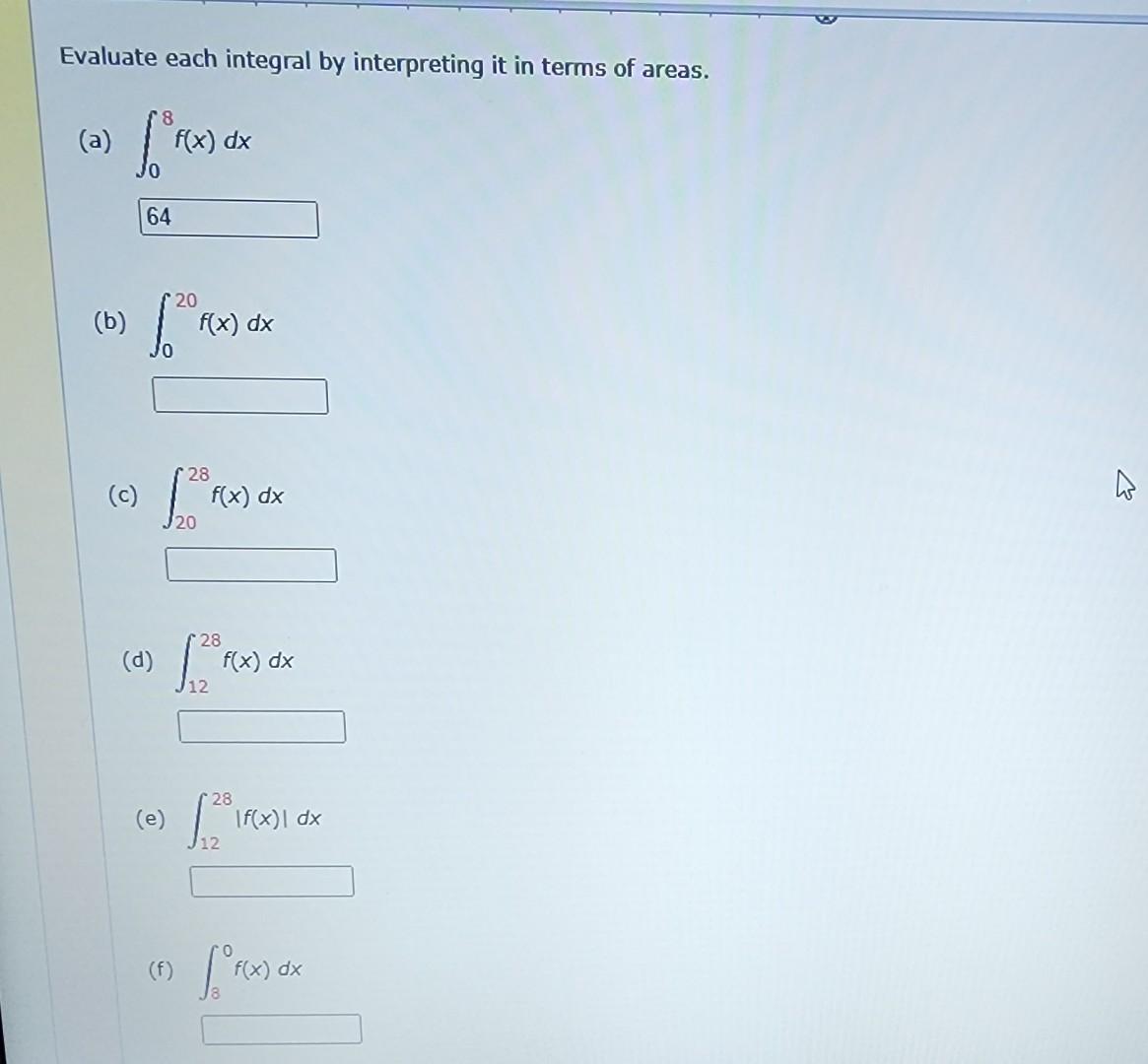 Solved The graph of f is shown. Evaluate each integral by | Chegg.com