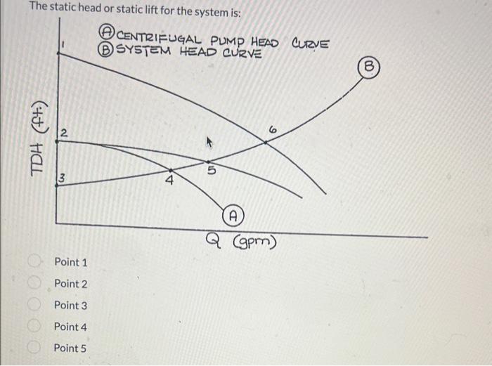 Solved The static head or static lift for the svstem is: | Chegg.com