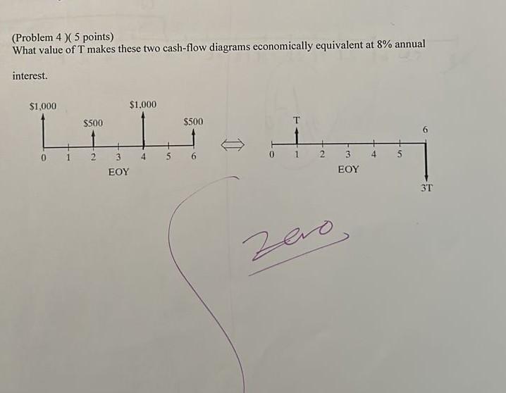 Solved (Problem 4)(5 points) What value of T makes these two | Chegg.com