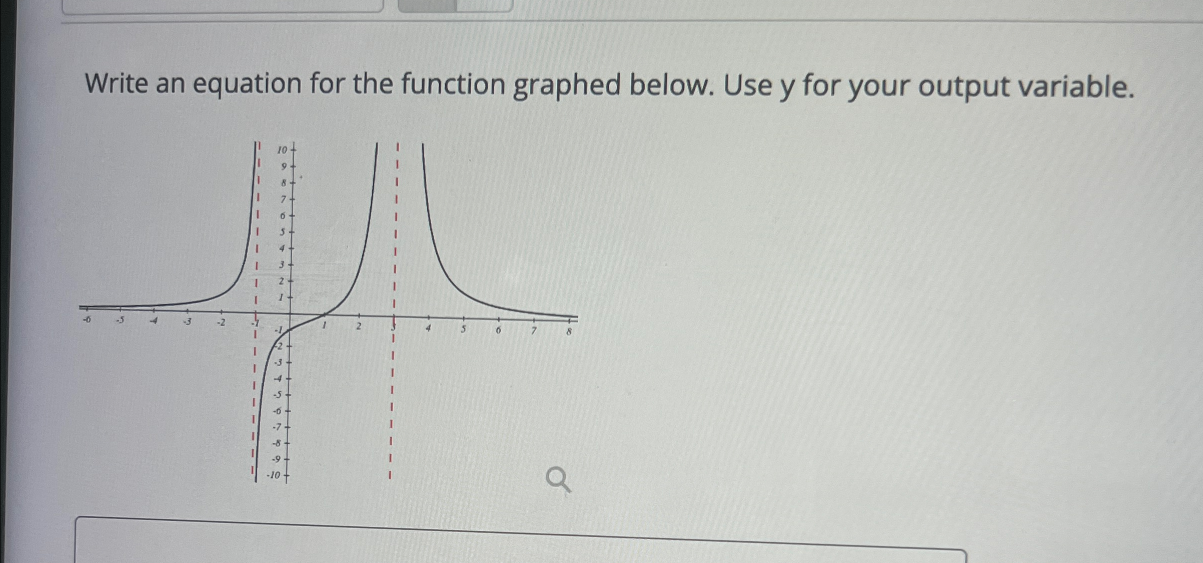 Solved Write an equation for the function graphed below. Use | Chegg.com