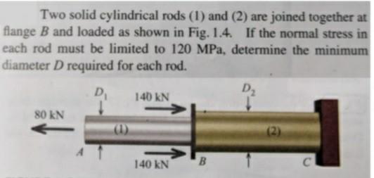 Solved Two solid cylindrical rods (1) and (2) are joined | Chegg.com