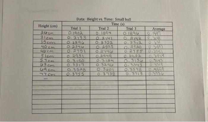 Solved Data: Height vs. Time: Small ball | Chegg.com