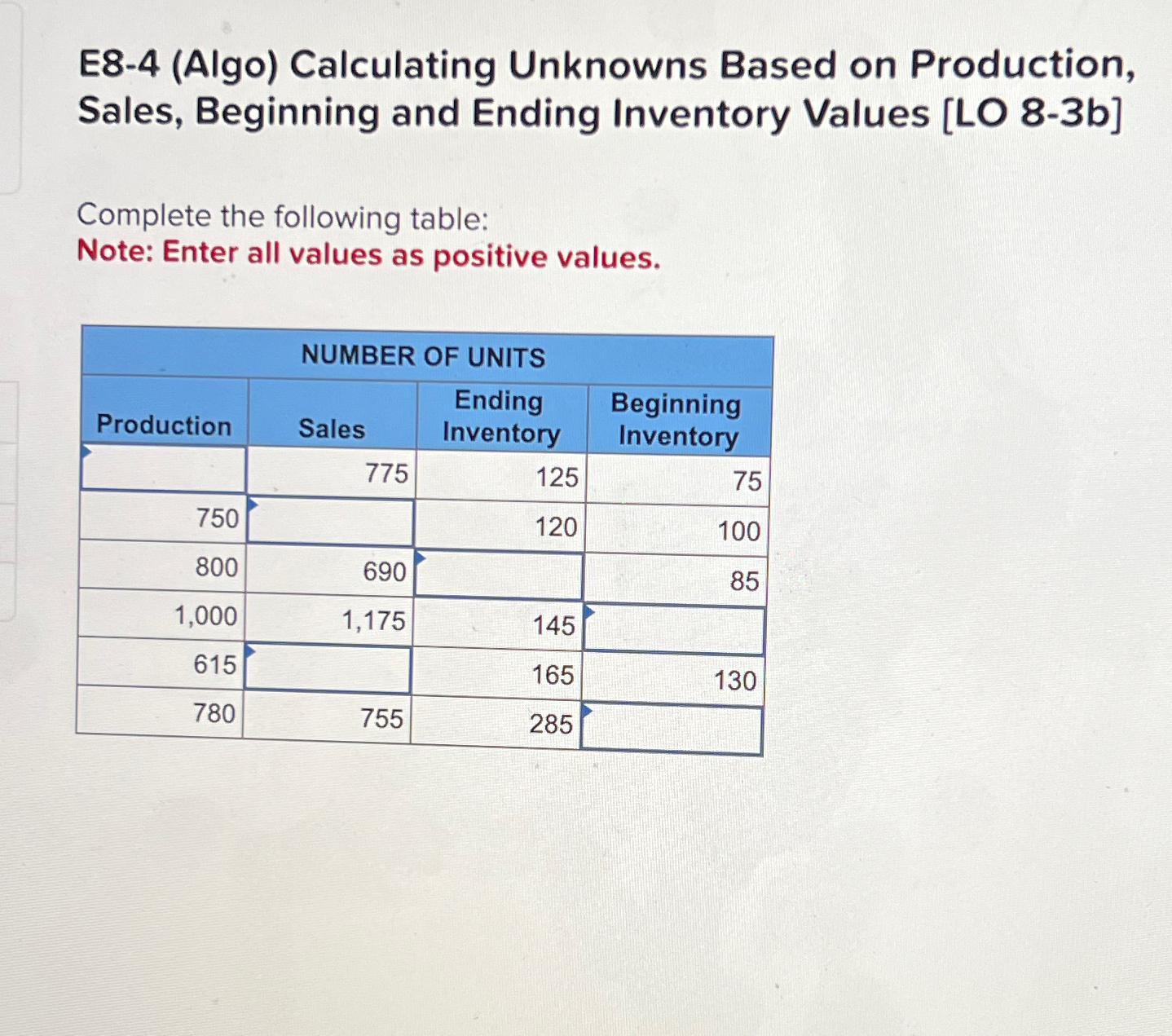 Solved E8-4 (Algo) ﻿Calculating Unknowns Based on | Chegg.com