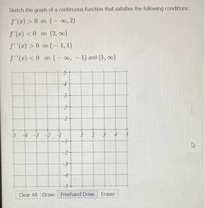 Solved Sketch the graph of a continuous function that | Chegg.com