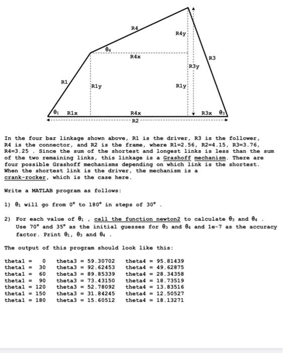 Solved R4 R4y 04 R4x R3 R3Y R1 Rly Rly Rix R3x R4x R2 In the | Chegg.com