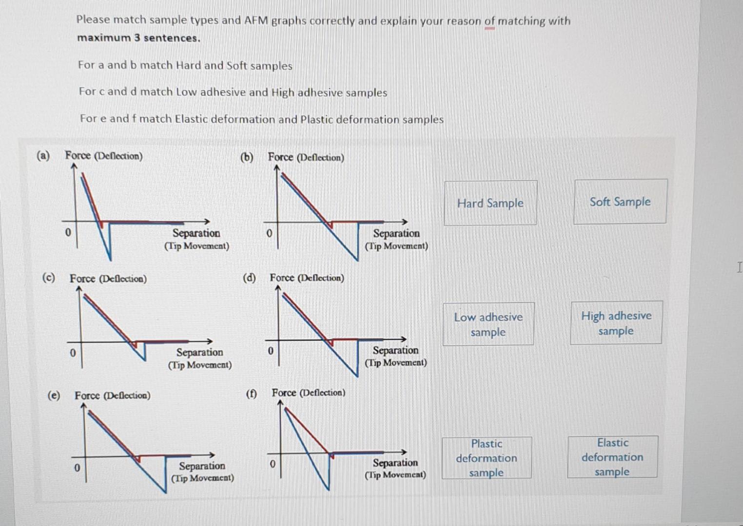 Solved Please match sample types and AFM graphs correctly | Chegg.com