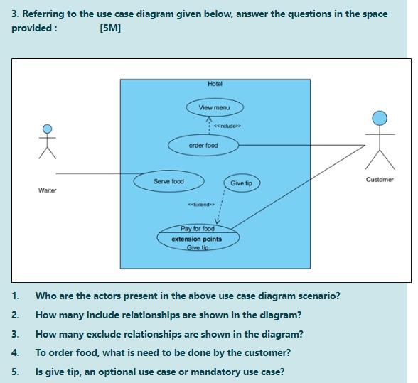 Solved 3. Referring to the use case diagram given below, | Chegg.com