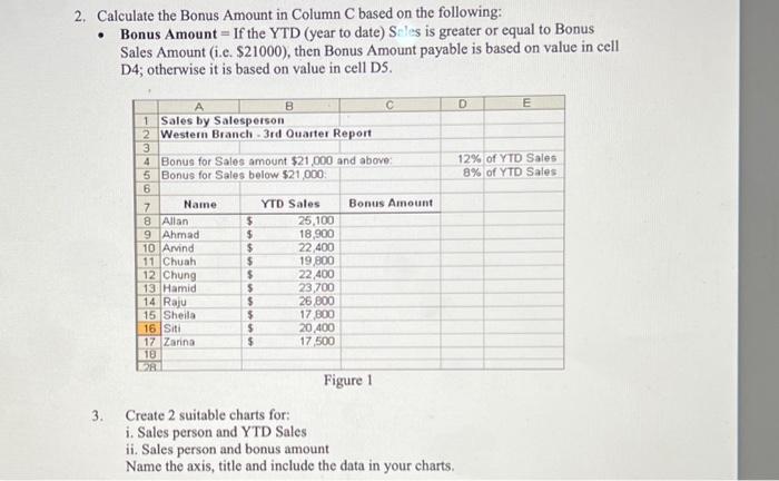Solved 2. Calculate the Bonus Amount in Column C based on | Chegg.com