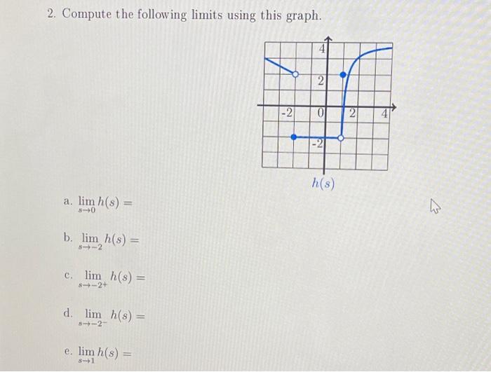 Solved 2. Compute the following limits using this graph. a. | Chegg.com