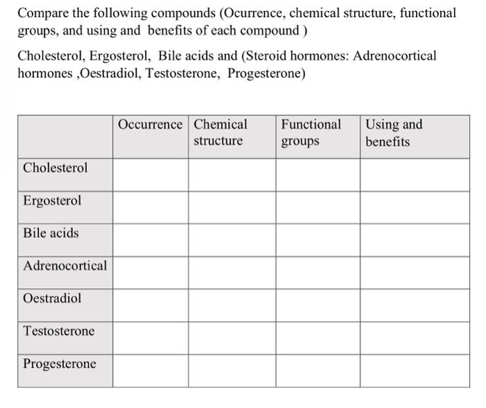 [Solved]: compare the following compound Compare the follow
